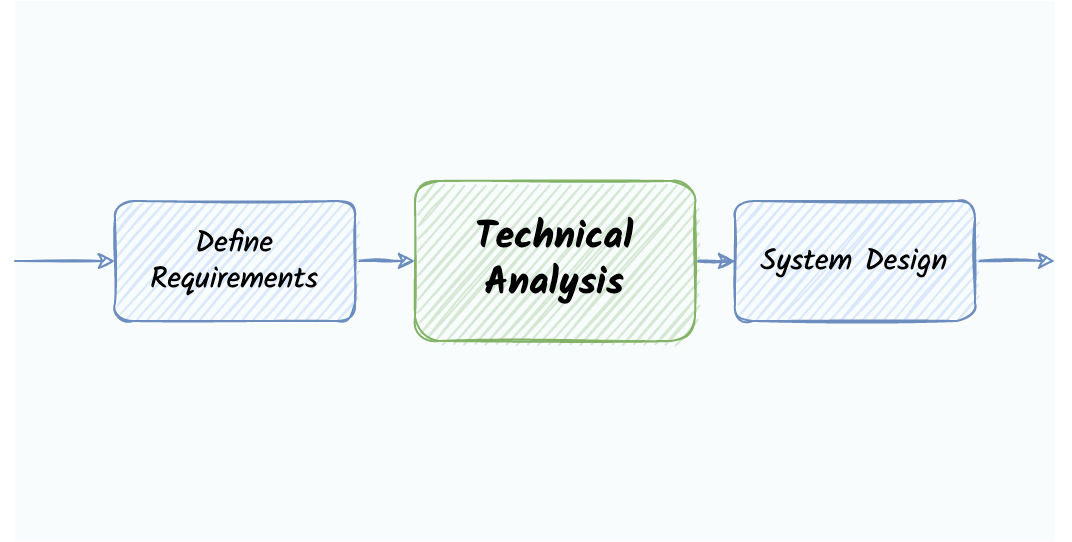 A Systematic Approach To Technical Requirement Analysis Panayiotis 