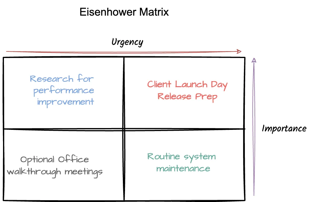 5 Essential Prioritization Frameworks for Engineering Managers ...