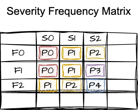 5 Essential Prioritization Frameworks for Engineering Managers ...
