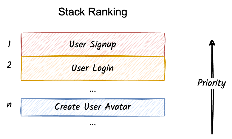 5 Essential Prioritization Frameworks for Engineering Managers ...