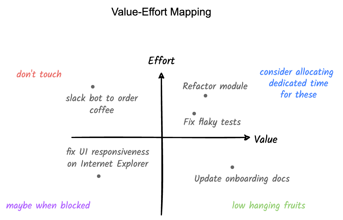 5 Essential Prioritization Frameworks for Engineering Managers ...