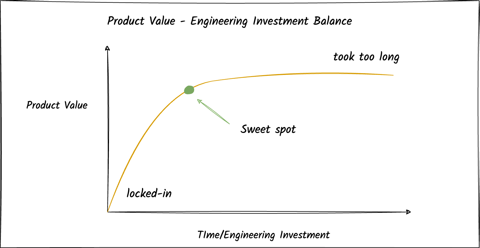 8 Tips for Pragmatic Technical Decision-Making in Fast-Paced ...